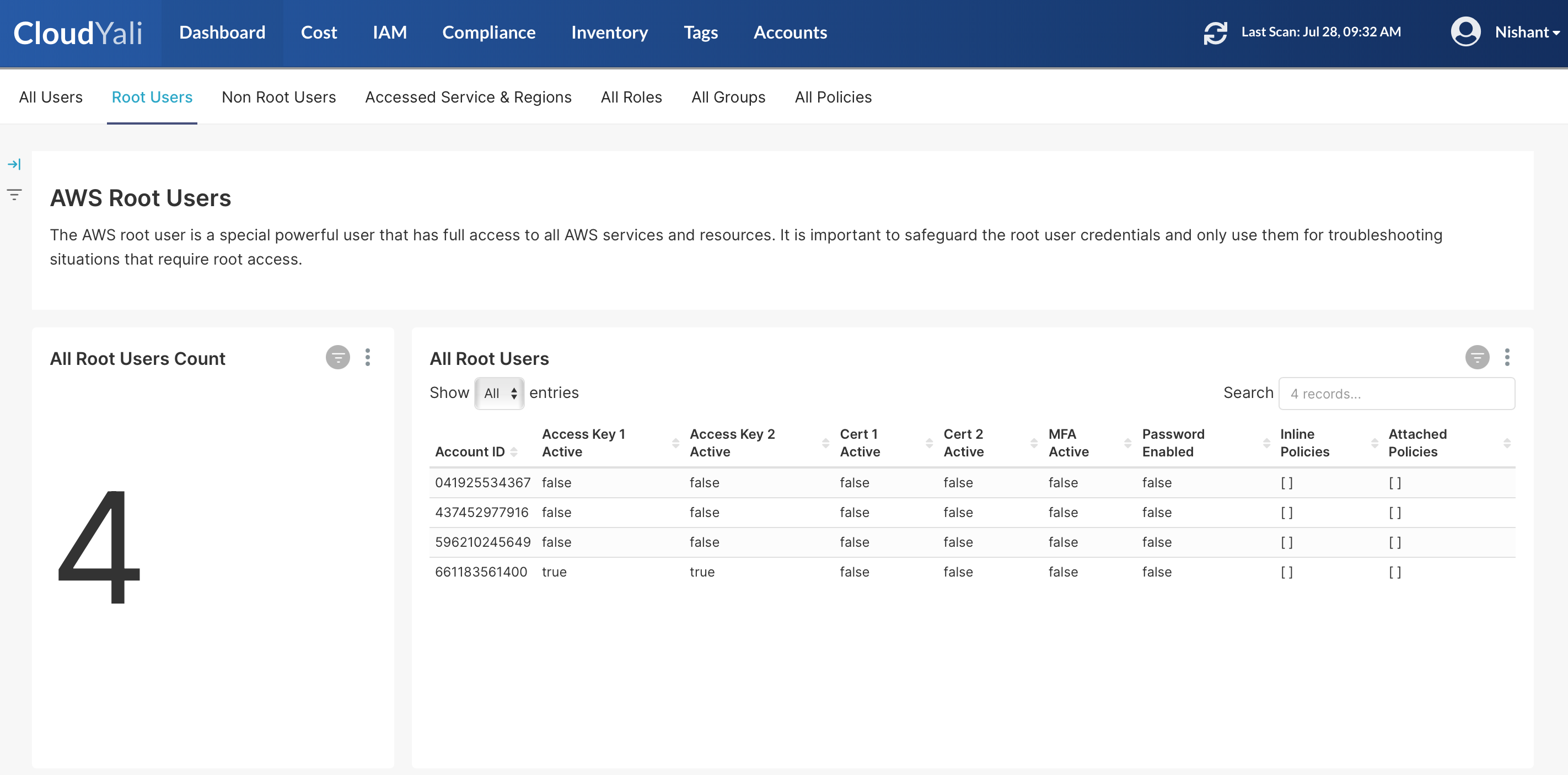 How to Monitor AWS Root Users at Scale: Best Practices